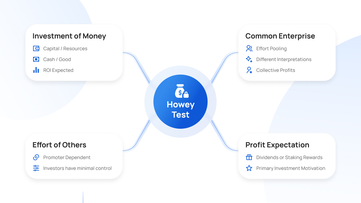 What Is A Security Token & Security Token Offering (STO)? | Transak